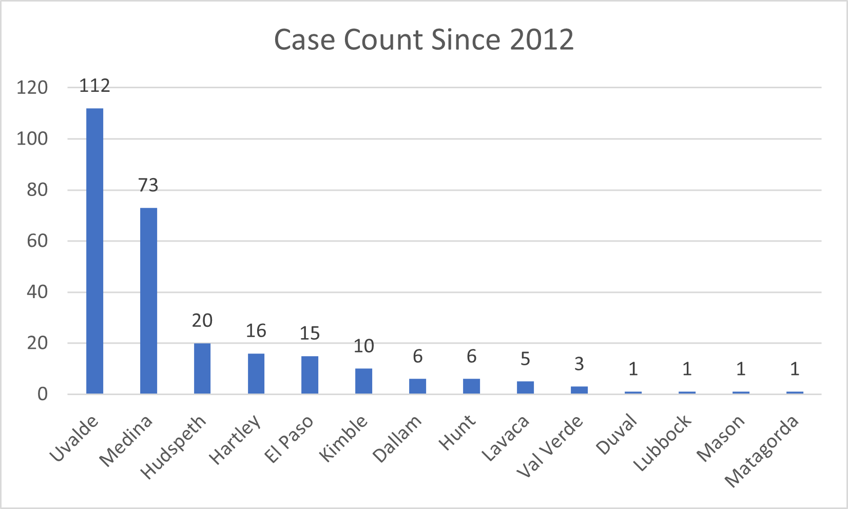 Chronic Wasting Disease CWD in Texas - Latest Updates - Texas ...