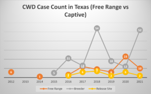 Chronic Wasting Disease CWD in Texas - Latest Updates - Texas ...